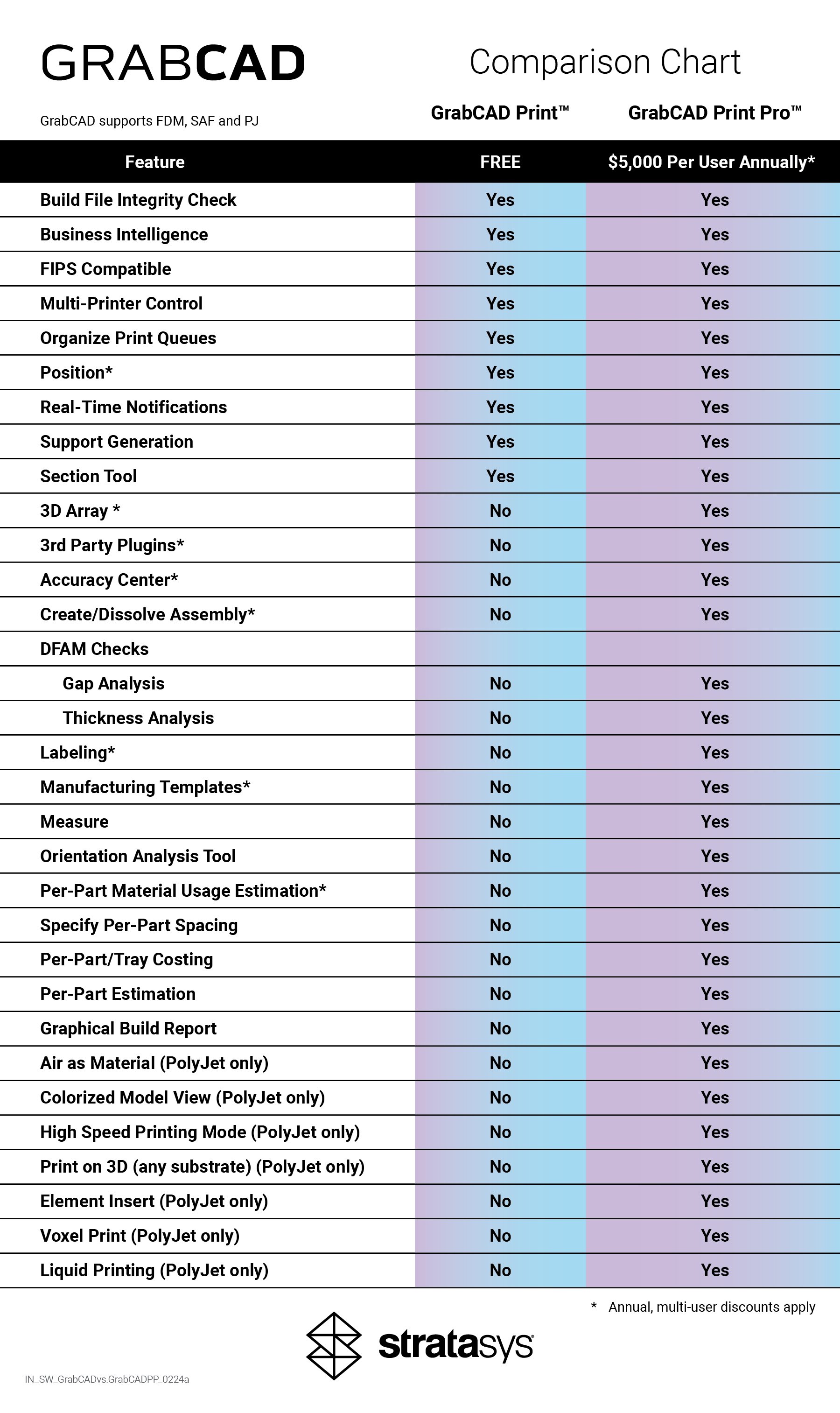 GrabCAD Print Pro - An Industrial Slicer for Industrial Equipment