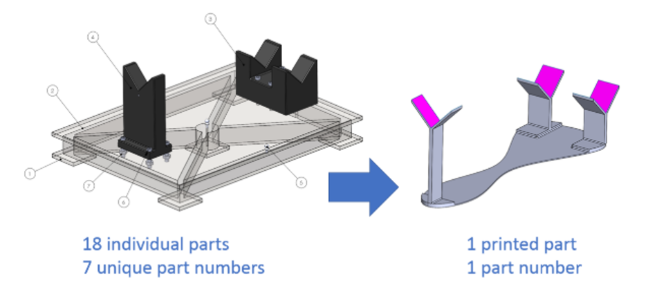 Design For Additive Manufacturing For Fixtures And Tooling - CADimensions