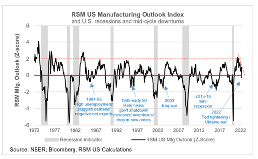 A Recession’s Impact on Manufacturing and What Economists Predict for ...