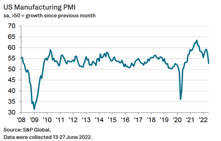 A Recession’s Impact on Manufacturing and What Economists Predict for ...