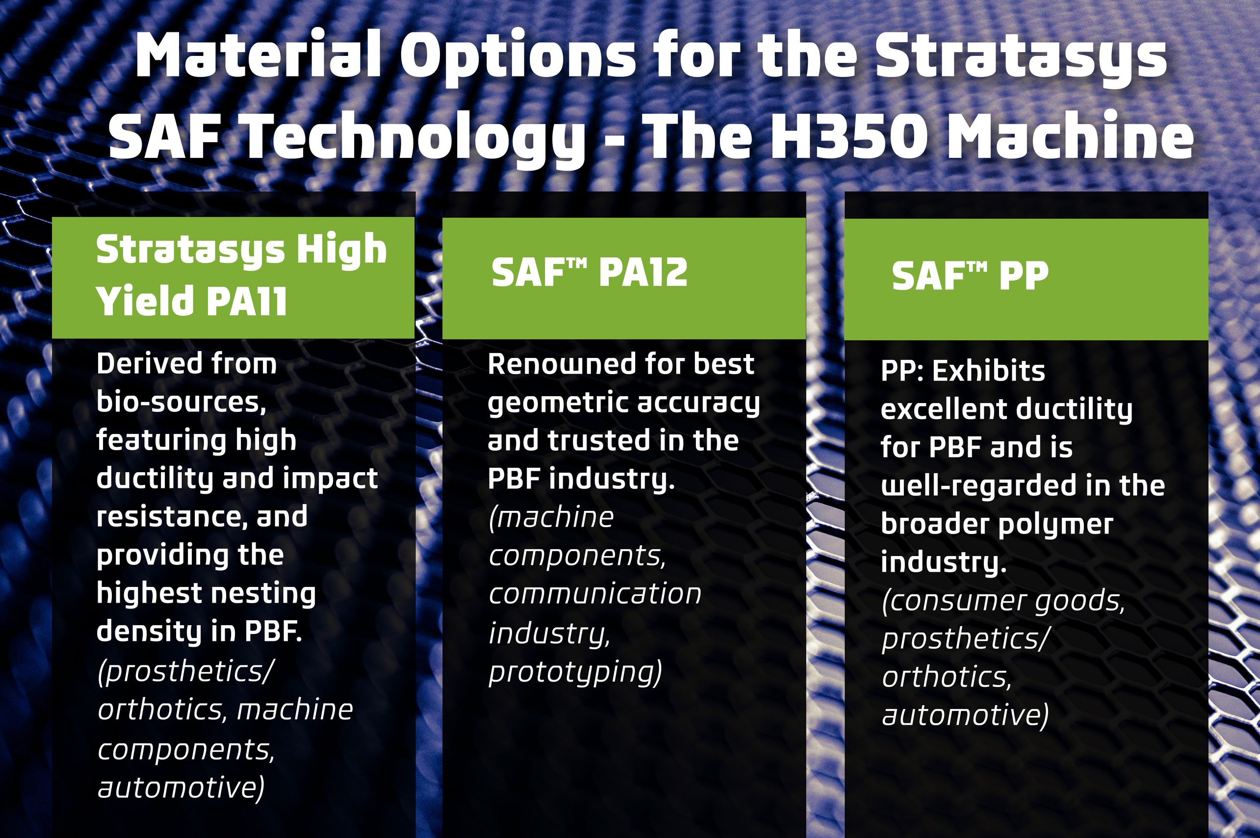 Exploring the Fundamentals of SAF Technology