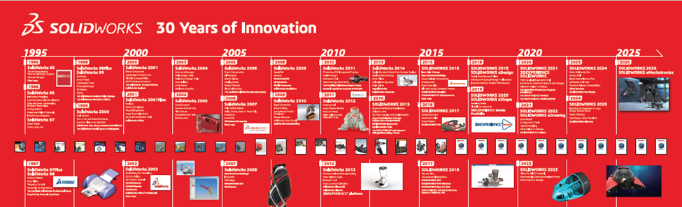 SOLIDWORKS at 30: Tracing CAD’s Journey from PRONTO to the Cloud